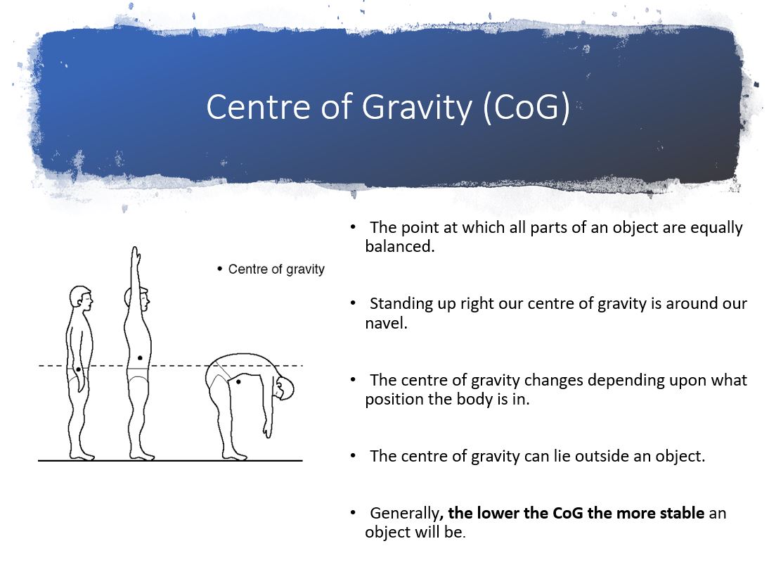 7 Principles of Biomechanics :: Introductory Kinesiology PSK 4U